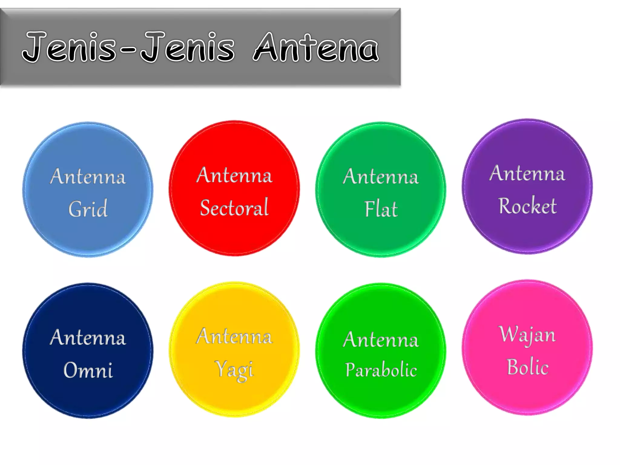Pengertian dan Jenis-Jenis Antena | SMK Daarut Tauhiid Boarding School ...