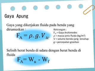 Hukum Archimedes | PPTX