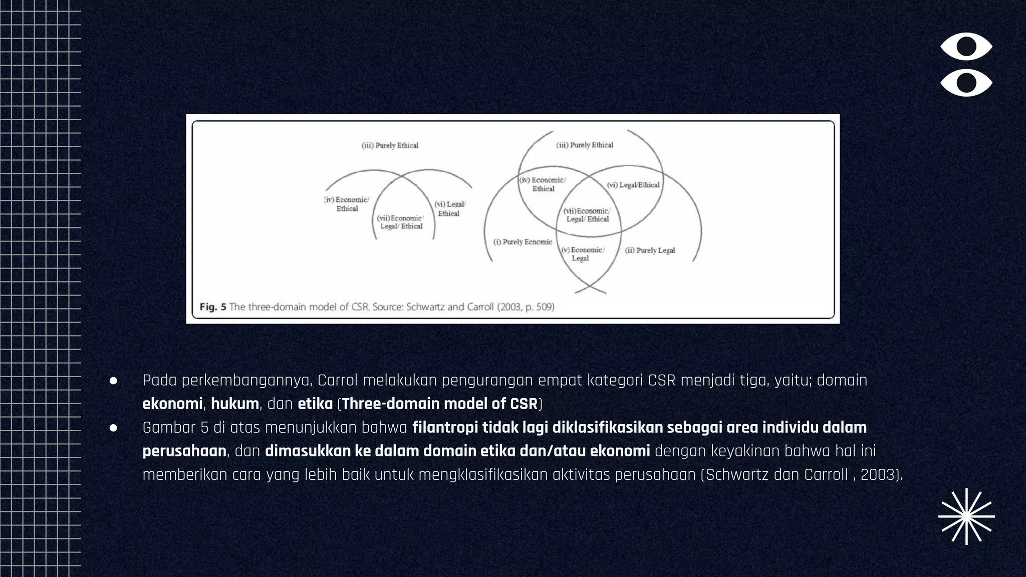 Article Review: How to win the battle of ideas win corporate social ...