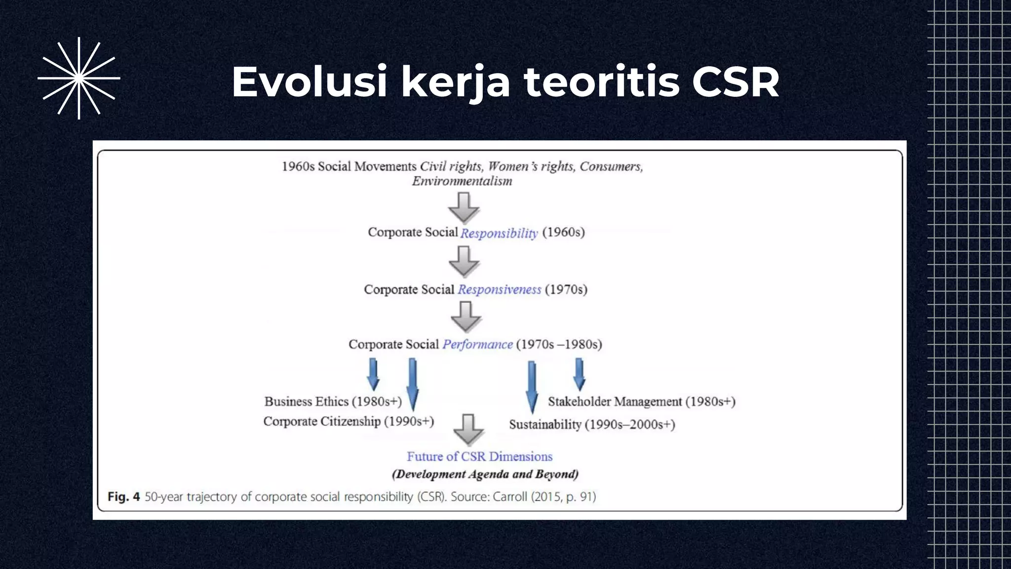 Article Review: How to win the battle of ideas win corporate social ...