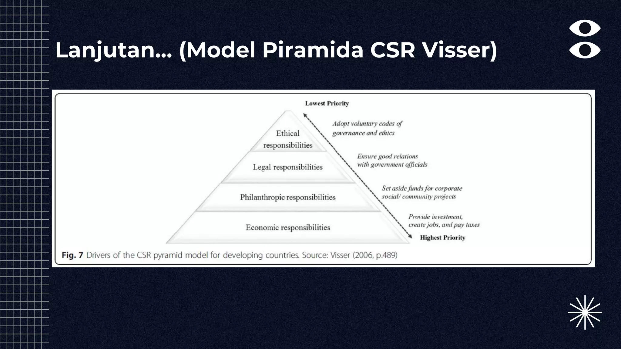 Article Review: How to win the battle of ideas win corporate social ...
