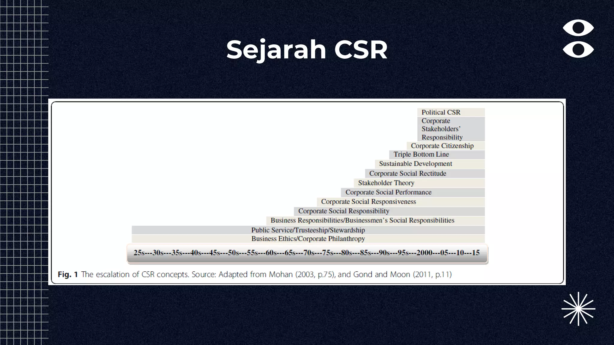 Article Review: How to win the battle of ideas win corporate social ...