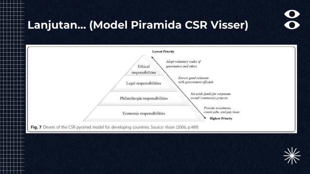 Article Review: How to win the battle of ideas win corporate social ...
