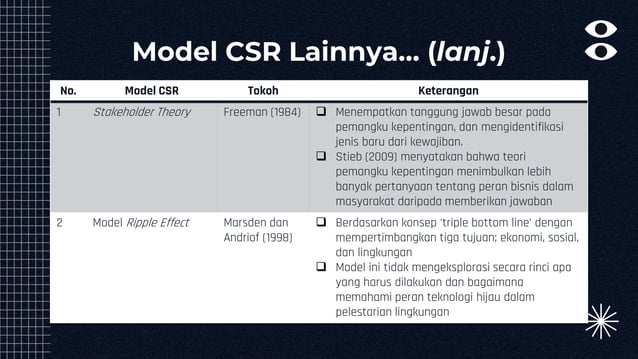 Article Review: How to win the battle of ideas win corporate social ...
