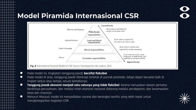 Article Review: How to win the battle of ideas win corporate social ...