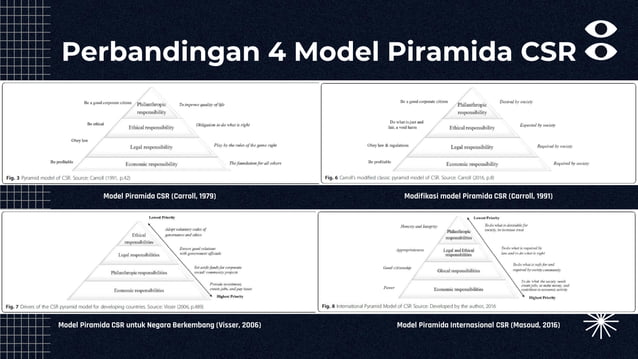 Article Review: How to win the battle of ideas win corporate social ...