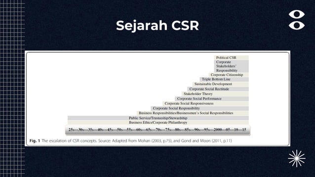 Article Review: How to win the battle of ideas win corporate social ...