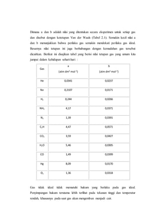 Makalah Gas Tidak Ideal (Real Gas) | DOCX