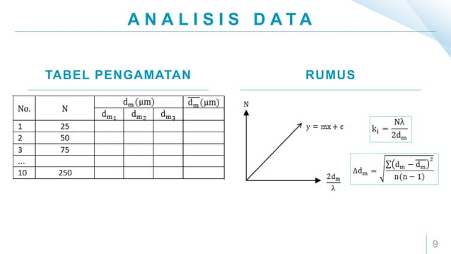 Eksperimen Fisika "Interferometer Michelson" | PPT