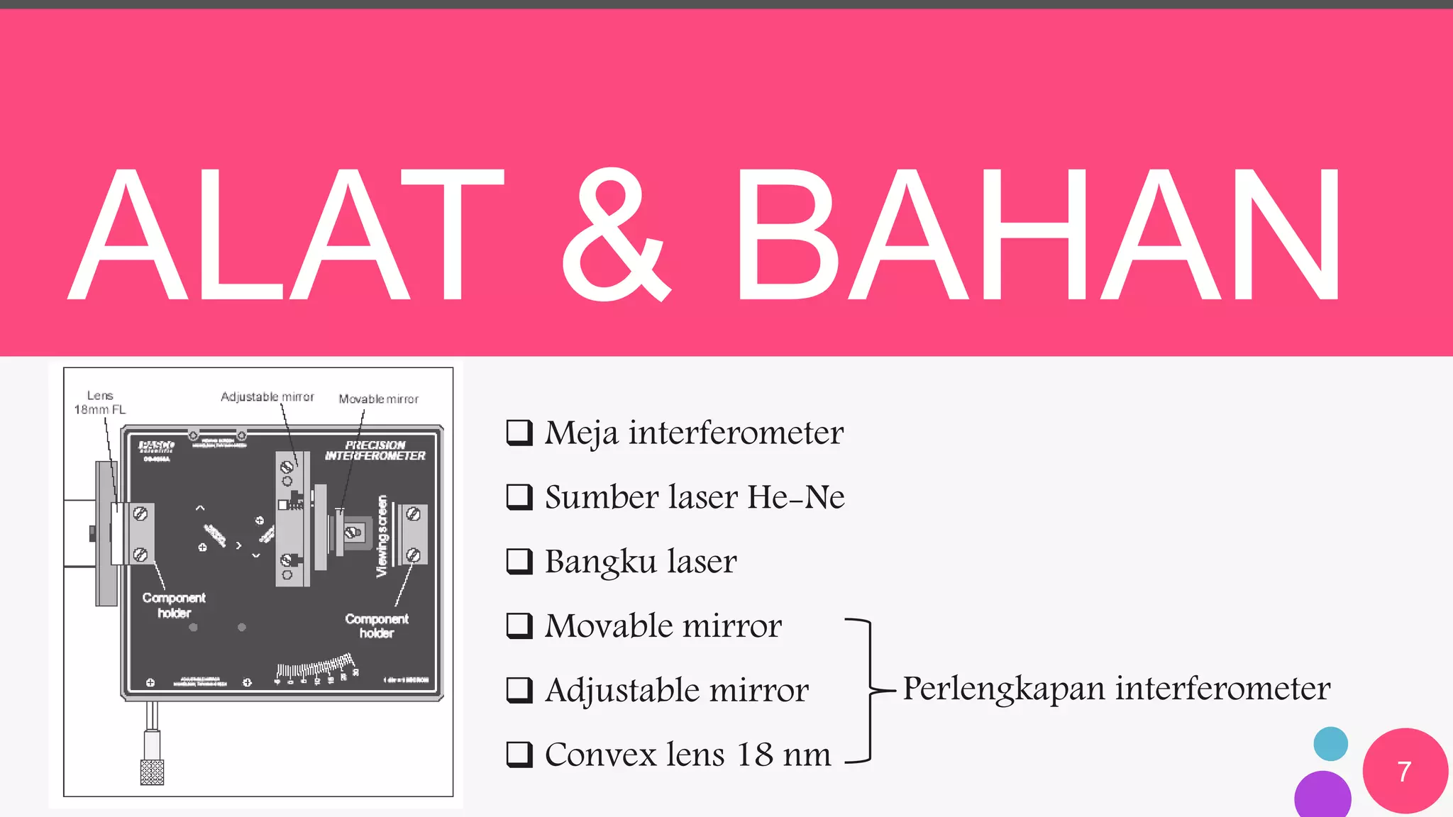 Eksperimen Fisika "Interferometer Febry-Perot" | PPTX