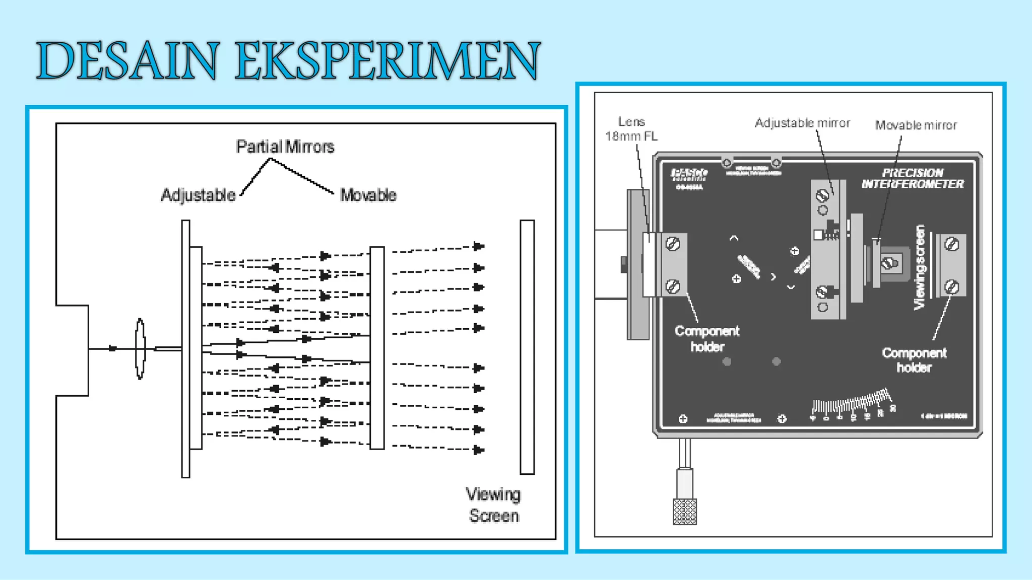 Eksperimen Fisika "Interferometer Febry-Perot" | PPTX