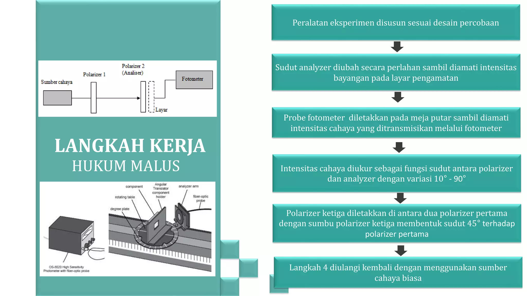 Eksperimen Fisika "Polarisasi Cahaya" | PPTX