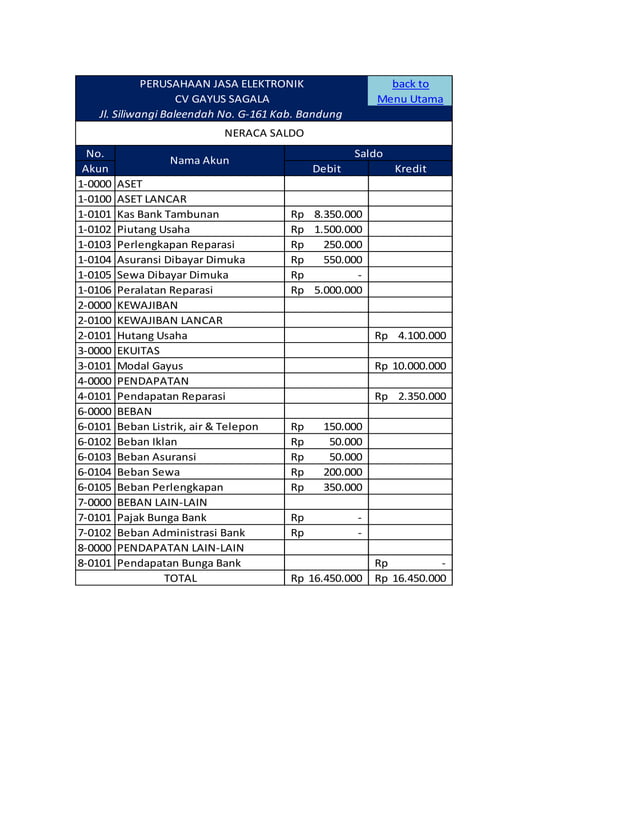 Kelompok bahagia labkom | PDF