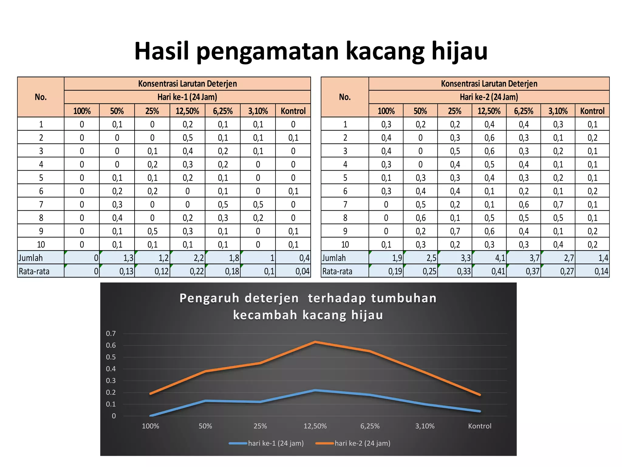KELOMPOK BERAU ( praktikum IPA 2 ).pptx