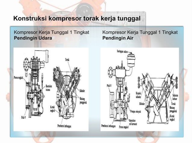 Kompresor udara | PPTX