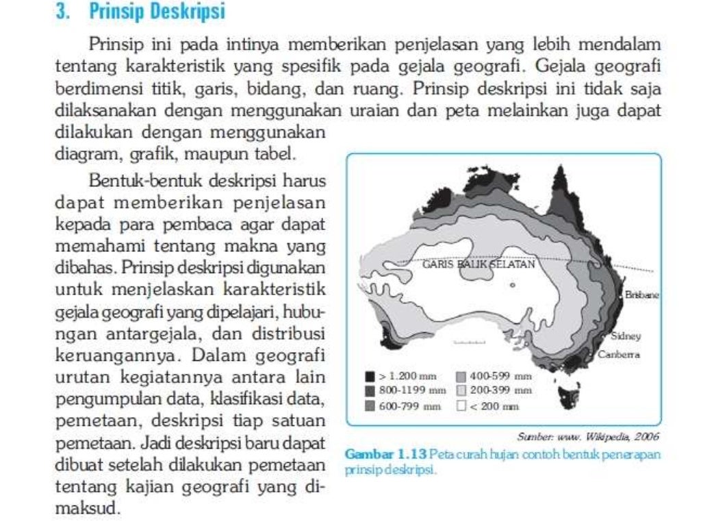 Contoh Prinsip Geografi - Perumperindo.co.id