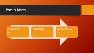 Kelompok e commerce | PDF