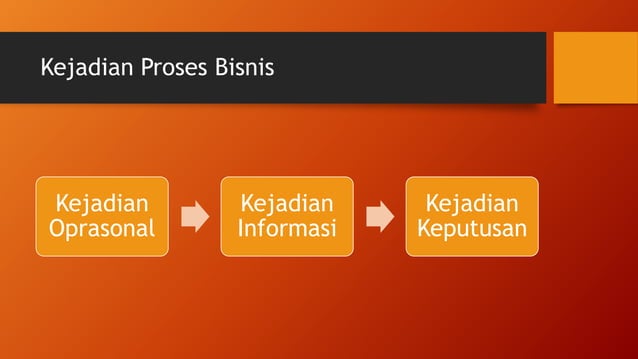 Kelompok e commerce | PDF