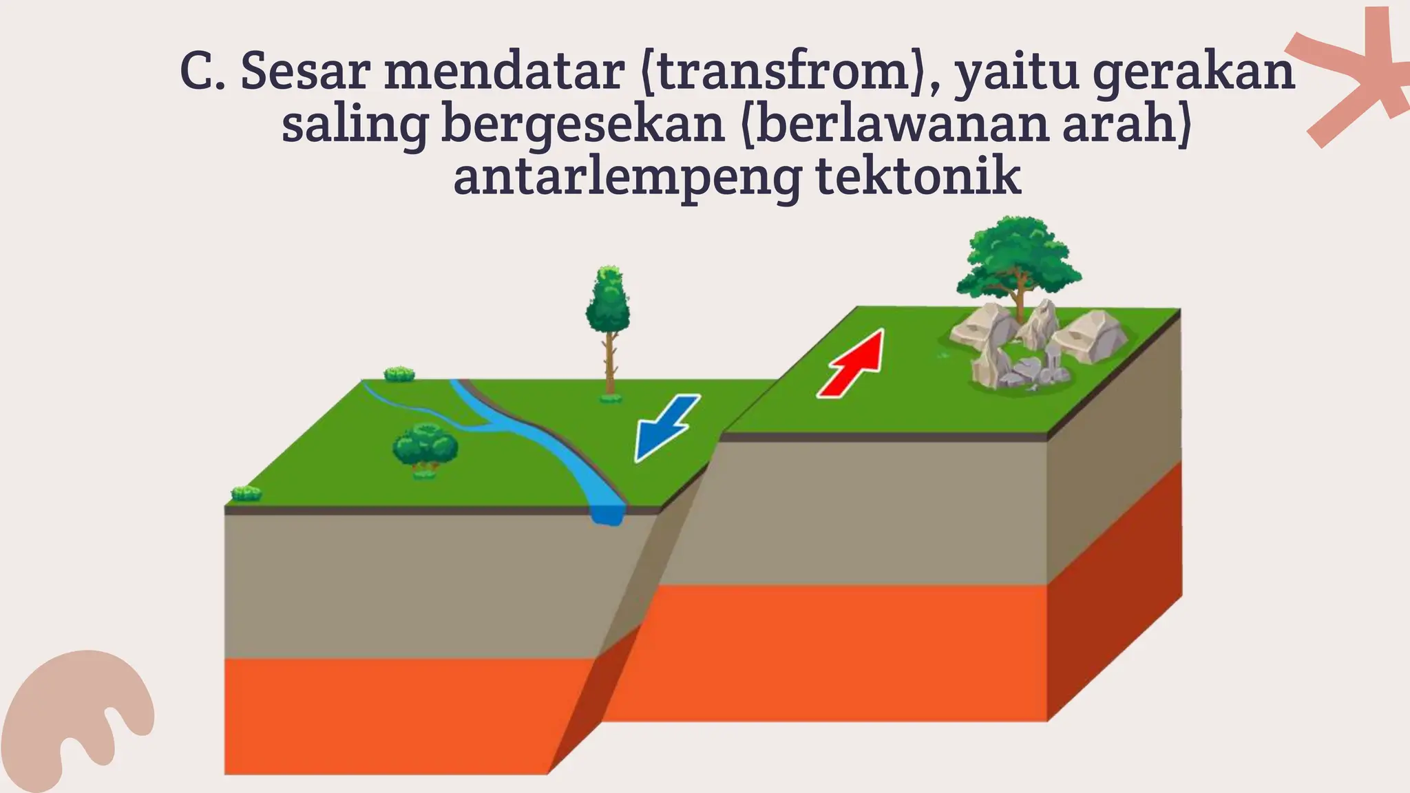 Teori Apungan Benua(continental drift theory) oleh Alfred Wegner 1912.pptx