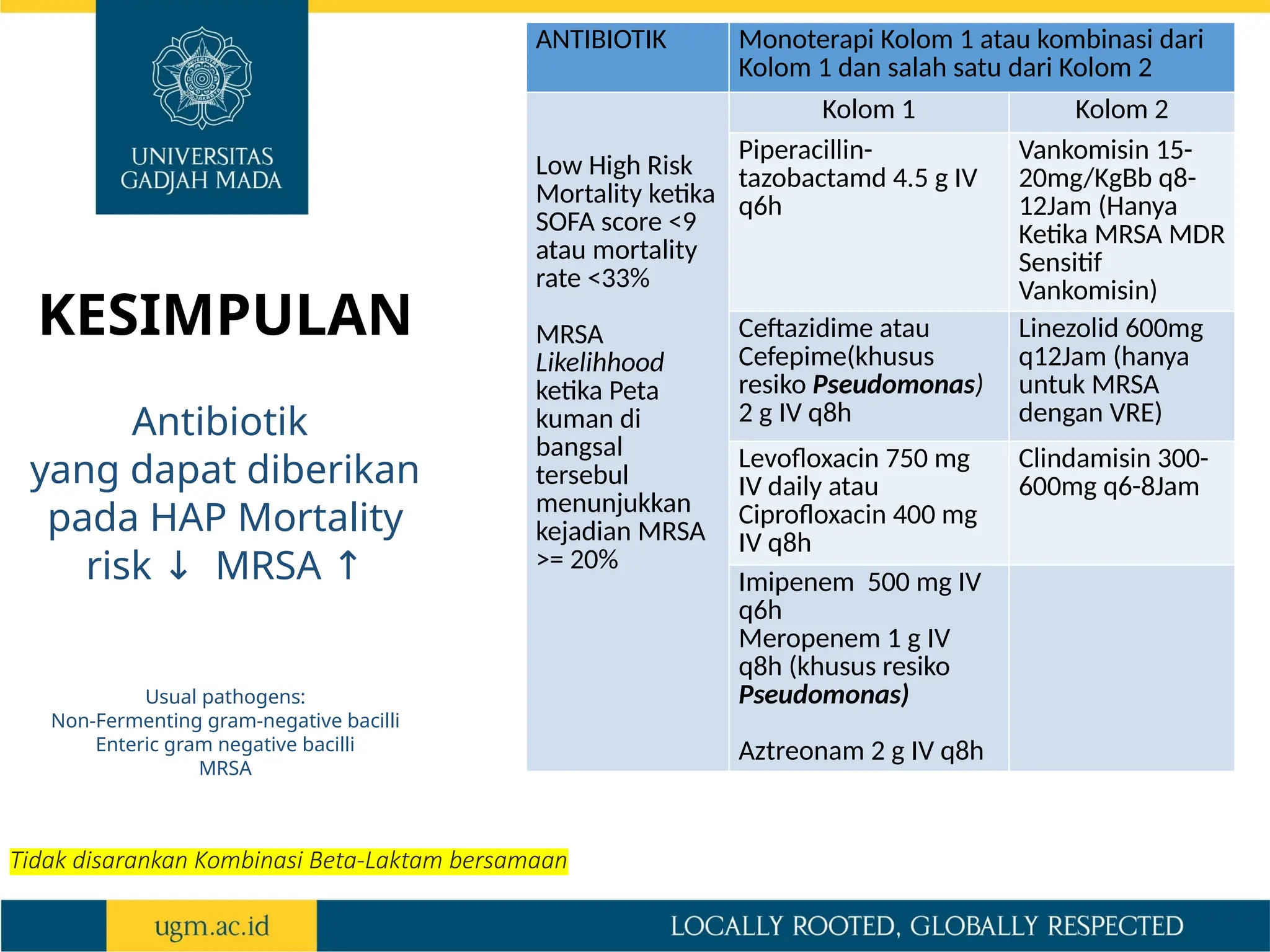 ALGORITMA CAP inpatient,HAP,VAP Pneumonia | PPTX