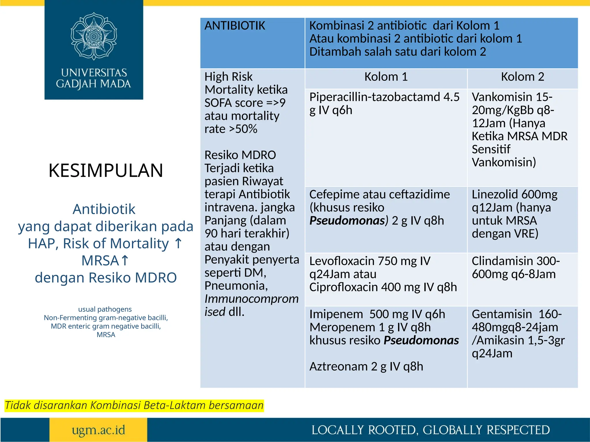 ALGORITMA CAP inpatient,HAP,VAP Pneumonia | PPTX