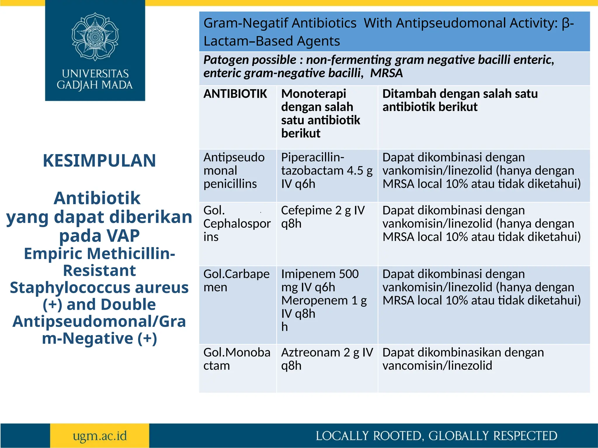 ALGORITMA CAP inpatient,HAP,VAP Pneumonia | PPTX