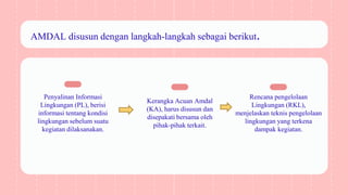 ANALISIS AMDAL DALAM PEMBANGUNAN.pptx