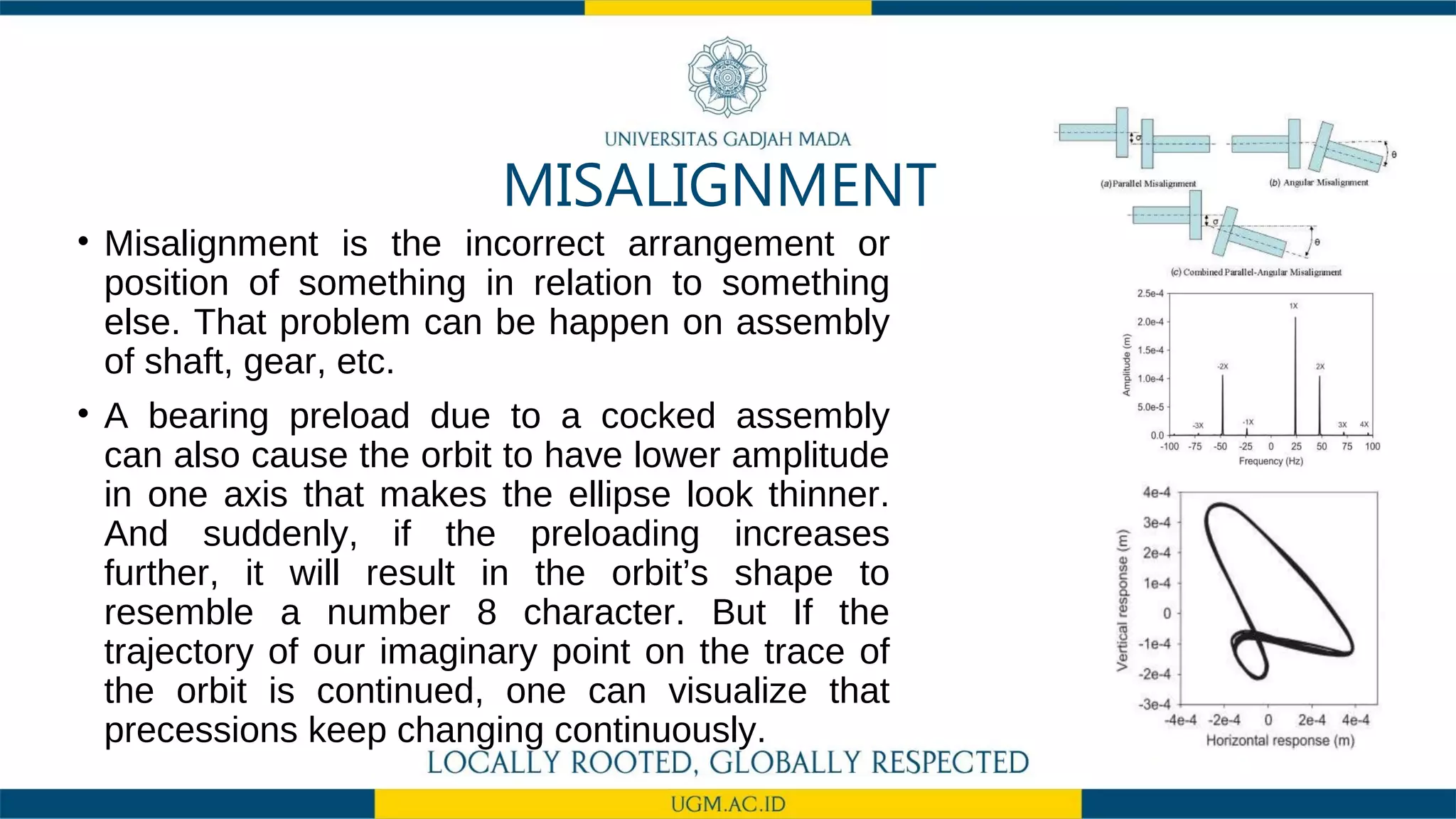 ORBIT PLOT ANALYSIS - VIBRATION ANALYSIS | PPT