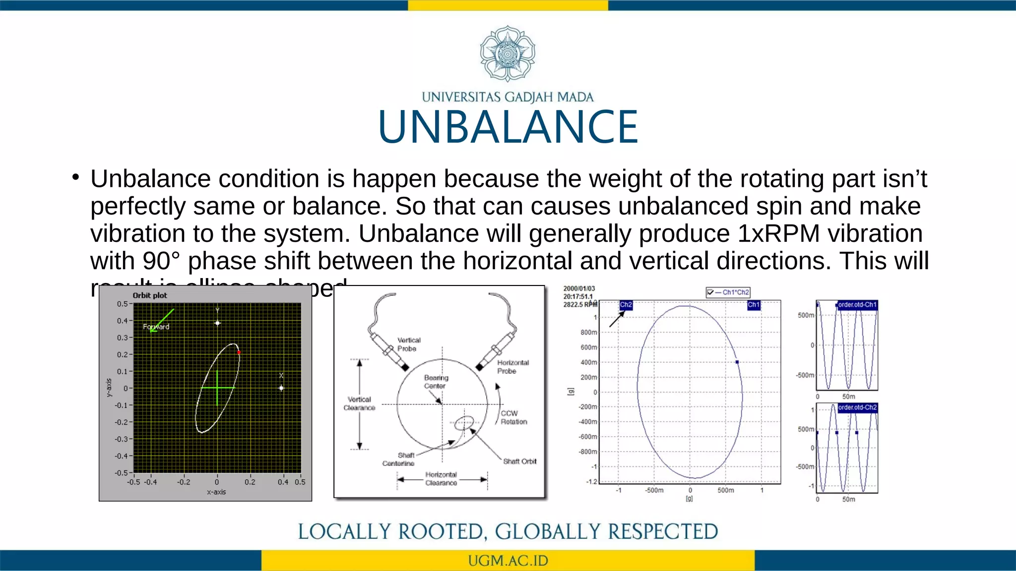 ORBIT PLOT ANALYSIS - VIBRATION ANALYSIS | PPT