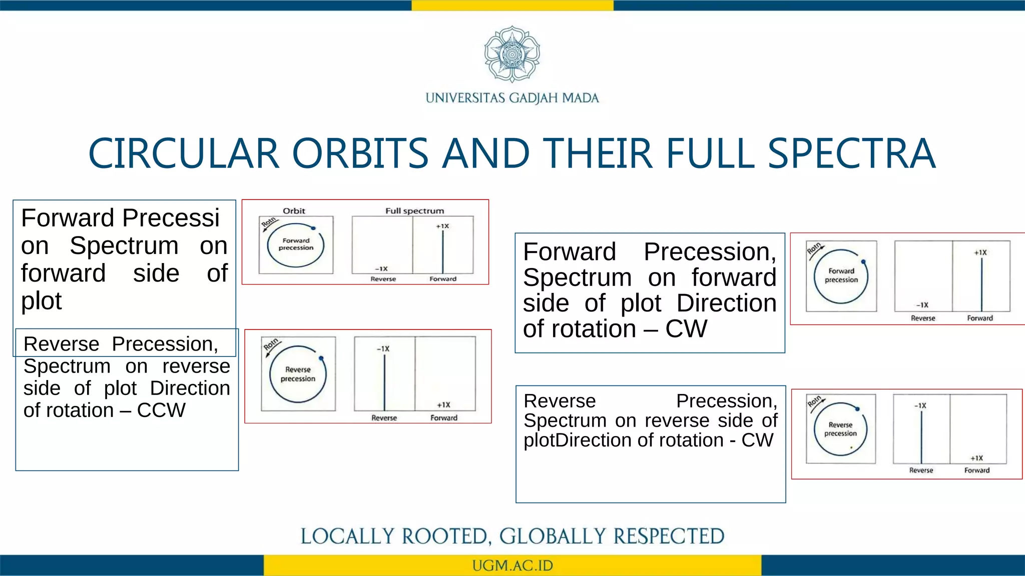 ORBIT PLOT ANALYSIS - VIBRATION ANALYSIS | PPT