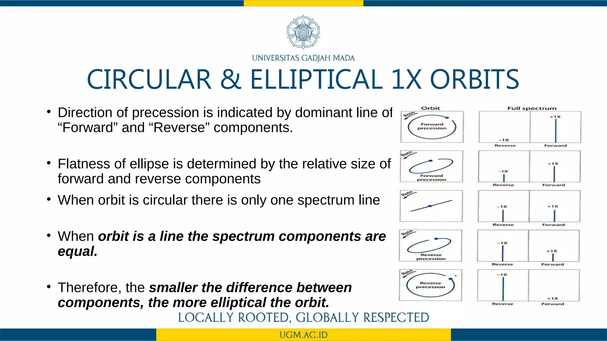ORBIT PLOT ANALYSIS - VIBRATION ANALYSIS | PPT