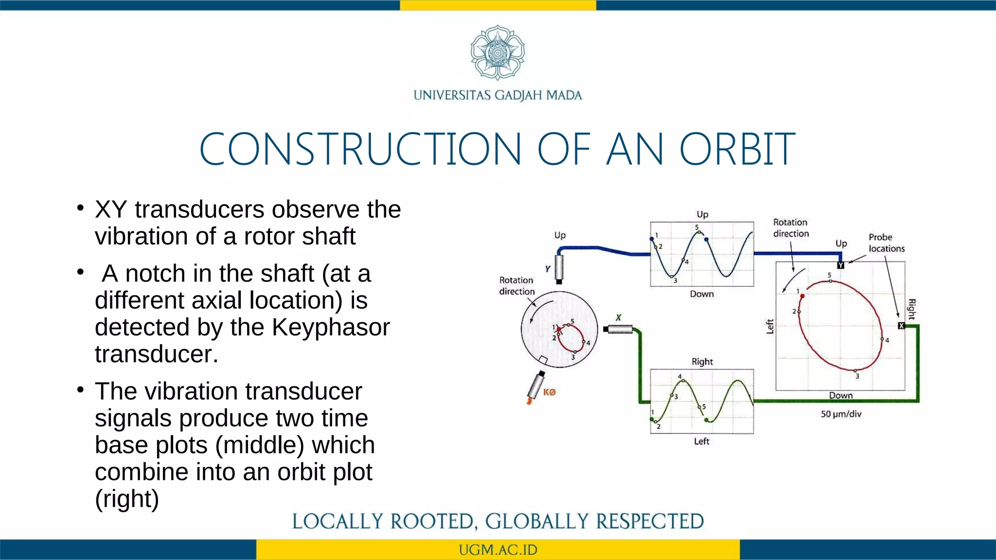 ORBIT PLOT ANALYSIS - VIBRATION ANALYSIS | PPT