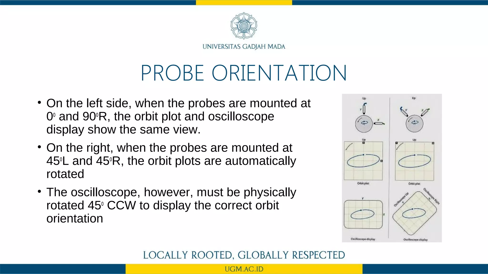 ORBIT PLOT ANALYSIS - VIBRATION ANALYSIS | PPT