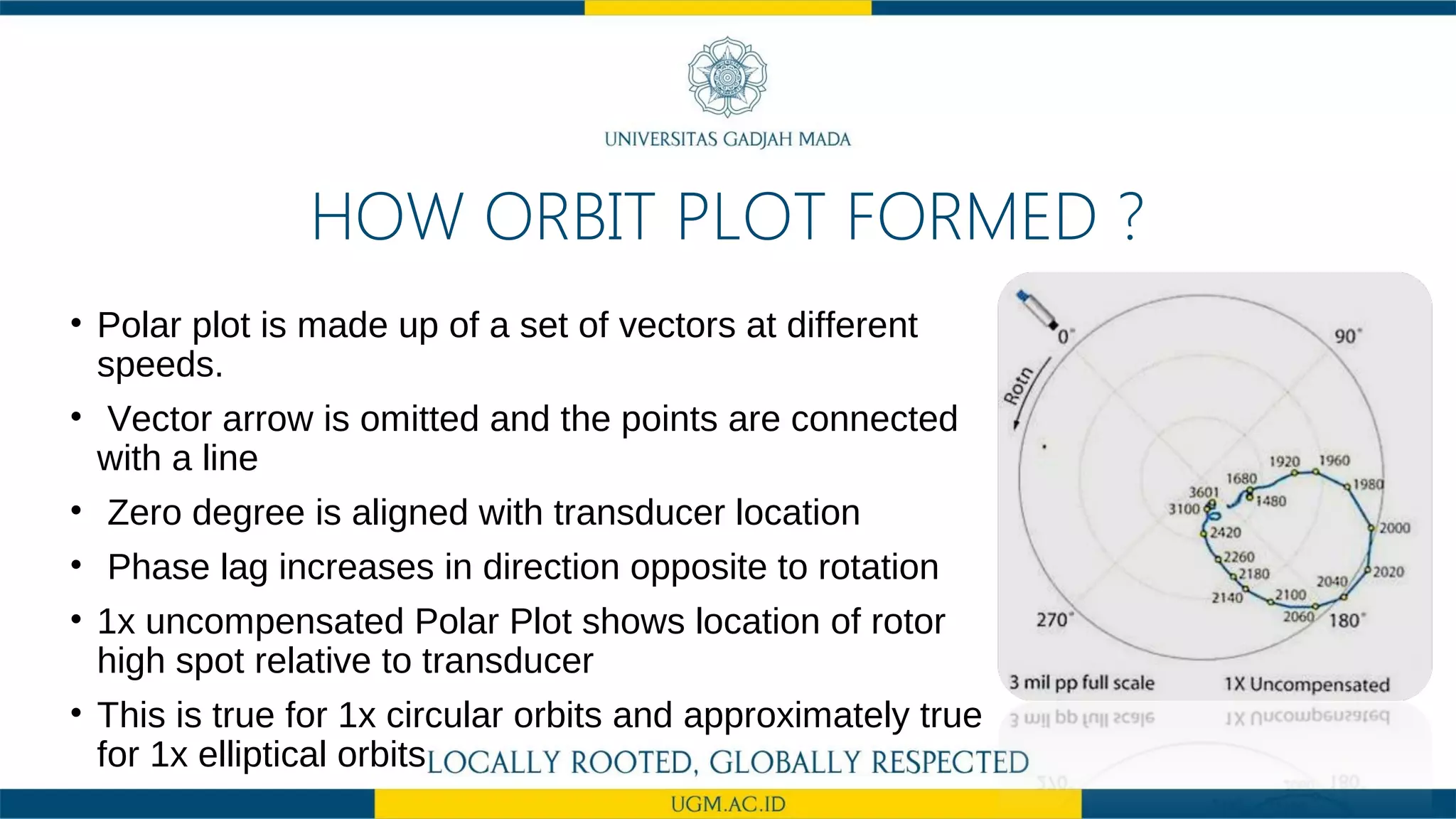 ORBIT PLOT ANALYSIS - VIBRATION ANALYSIS | PPT