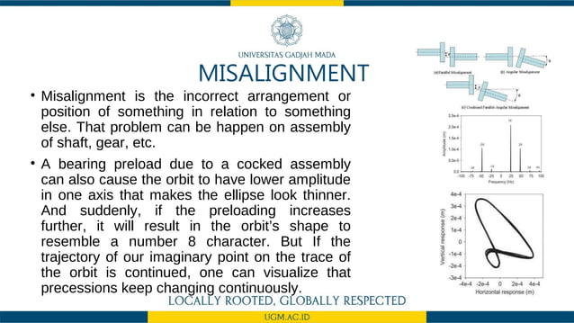 ORBIT PLOT ANALYSIS - VIBRATION ANALYSIS | PPT