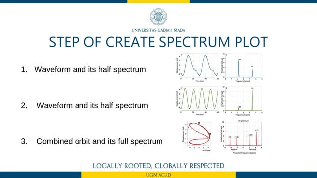 ORBIT PLOT ANALYSIS - VIBRATION ANALYSIS | PPT