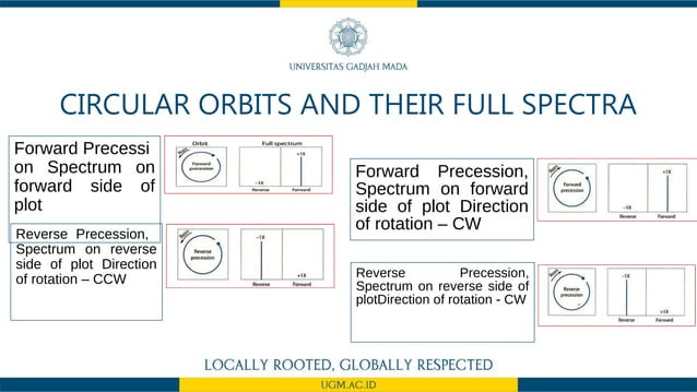 ORBIT PLOT ANALYSIS - VIBRATION ANALYSIS | PPT