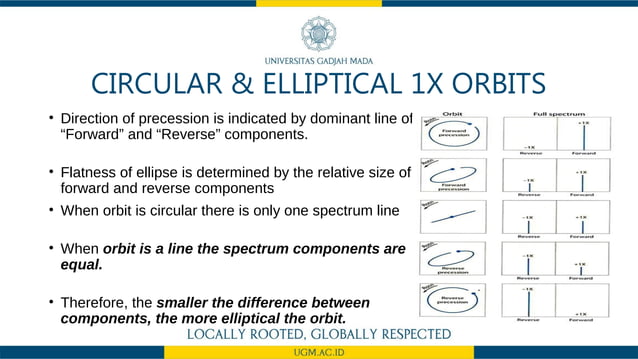 ORBIT PLOT ANALYSIS - VIBRATION ANALYSIS | PPT