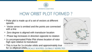 ORBIT PLOT ANALYSIS - VIBRATION ANALYSIS | PPT