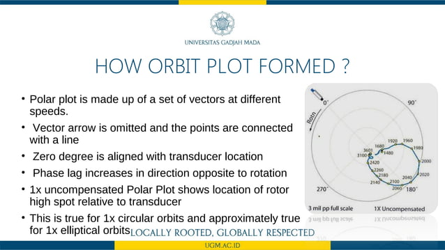 ORBIT PLOT ANALYSIS - VIBRATION ANALYSIS | PPT