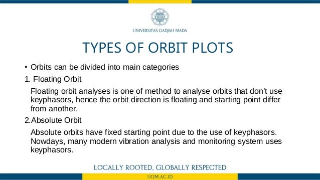 ORBIT PLOT ANALYSIS - VIBRATION ANALYSIS