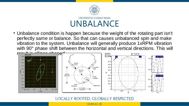 ORBIT PLOT ANALYSIS - VIBRATION ANALYSIS