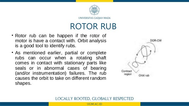 ORBIT PLOT ANALYSIS - VIBRATION ANALYSIS