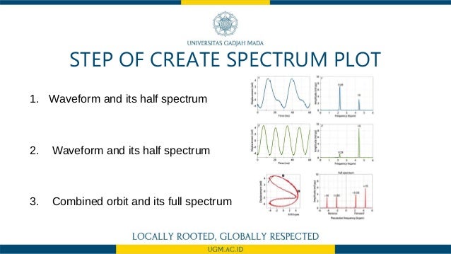 ORBIT PLOT ANALYSIS - VIBRATION ANALYSIS