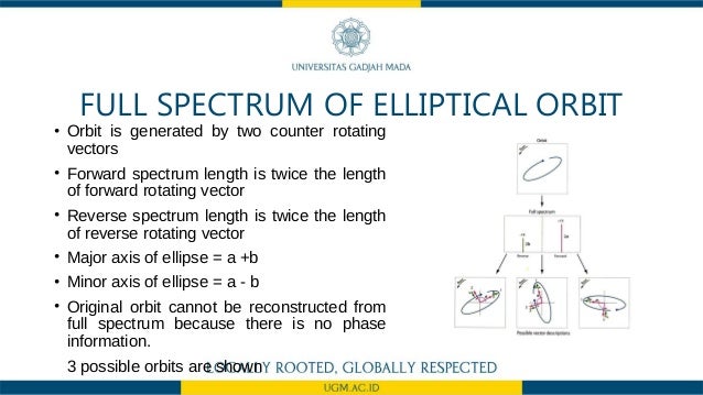 ORBIT PLOT ANALYSIS - VIBRATION ANALYSIS