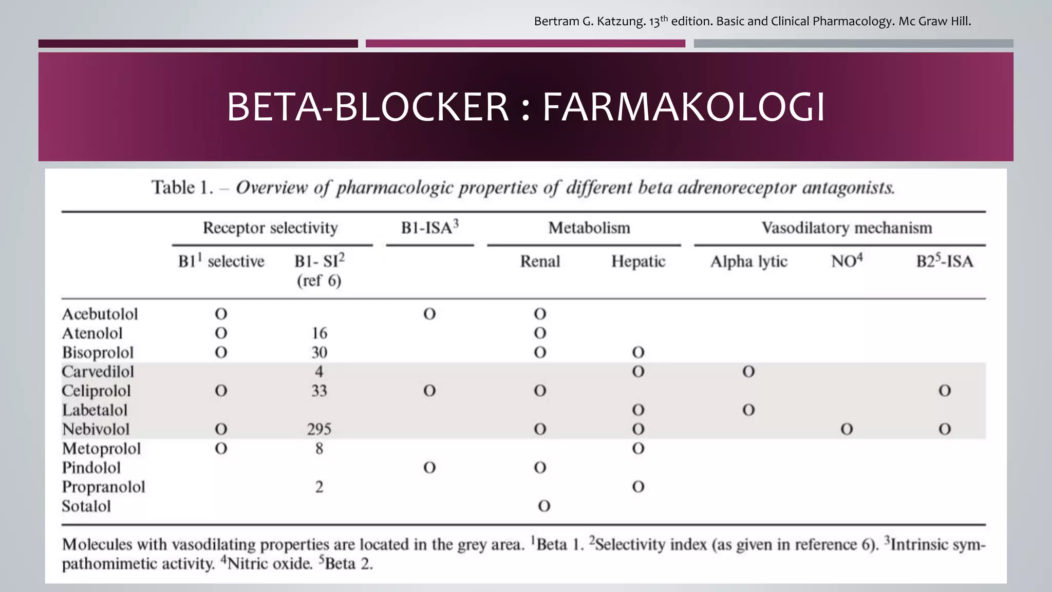 Profil obat cardiovaskular CCB, nitrat, Beta blocker | PPT
