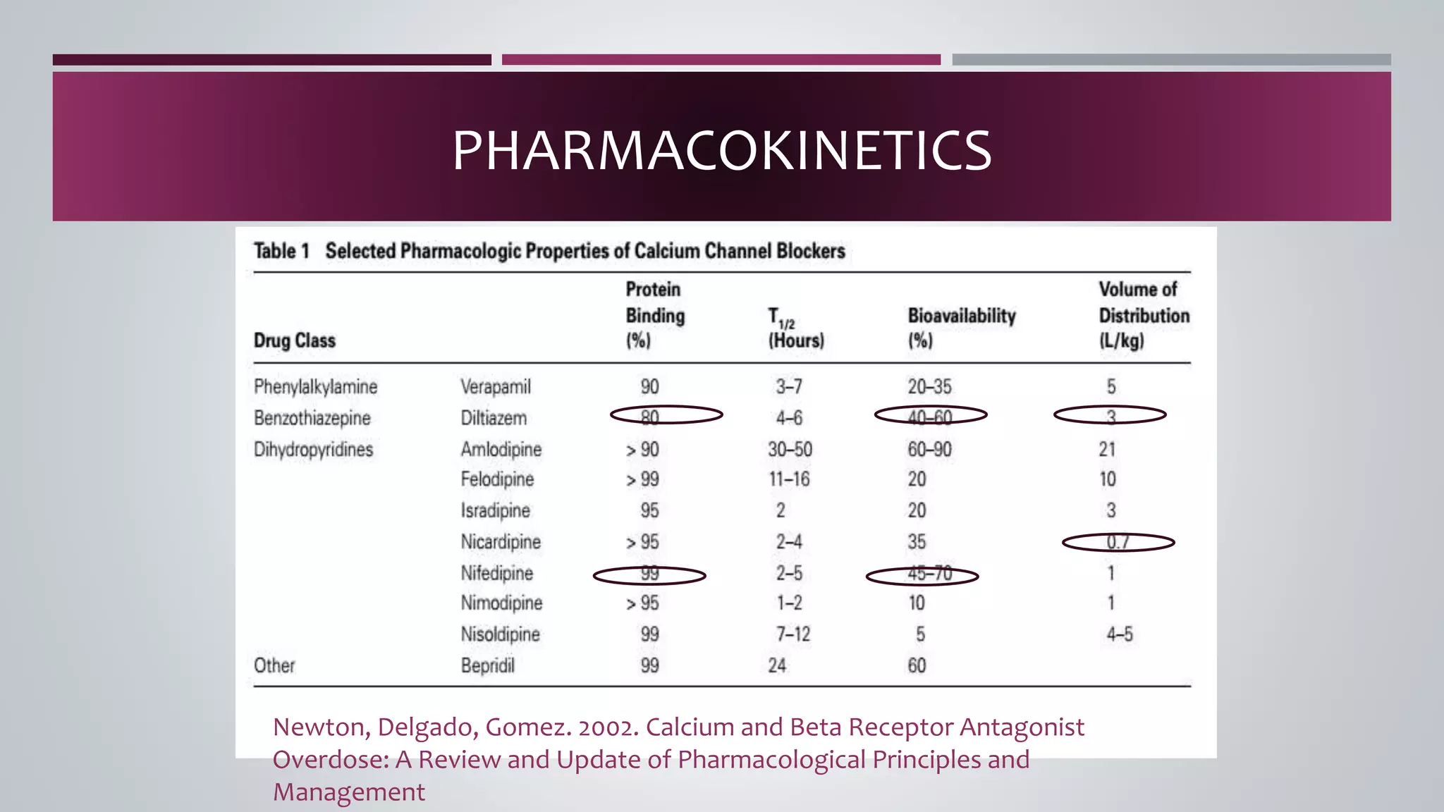 Profil obat cardiovaskular CCB, nitrat, Beta blocker | PPT