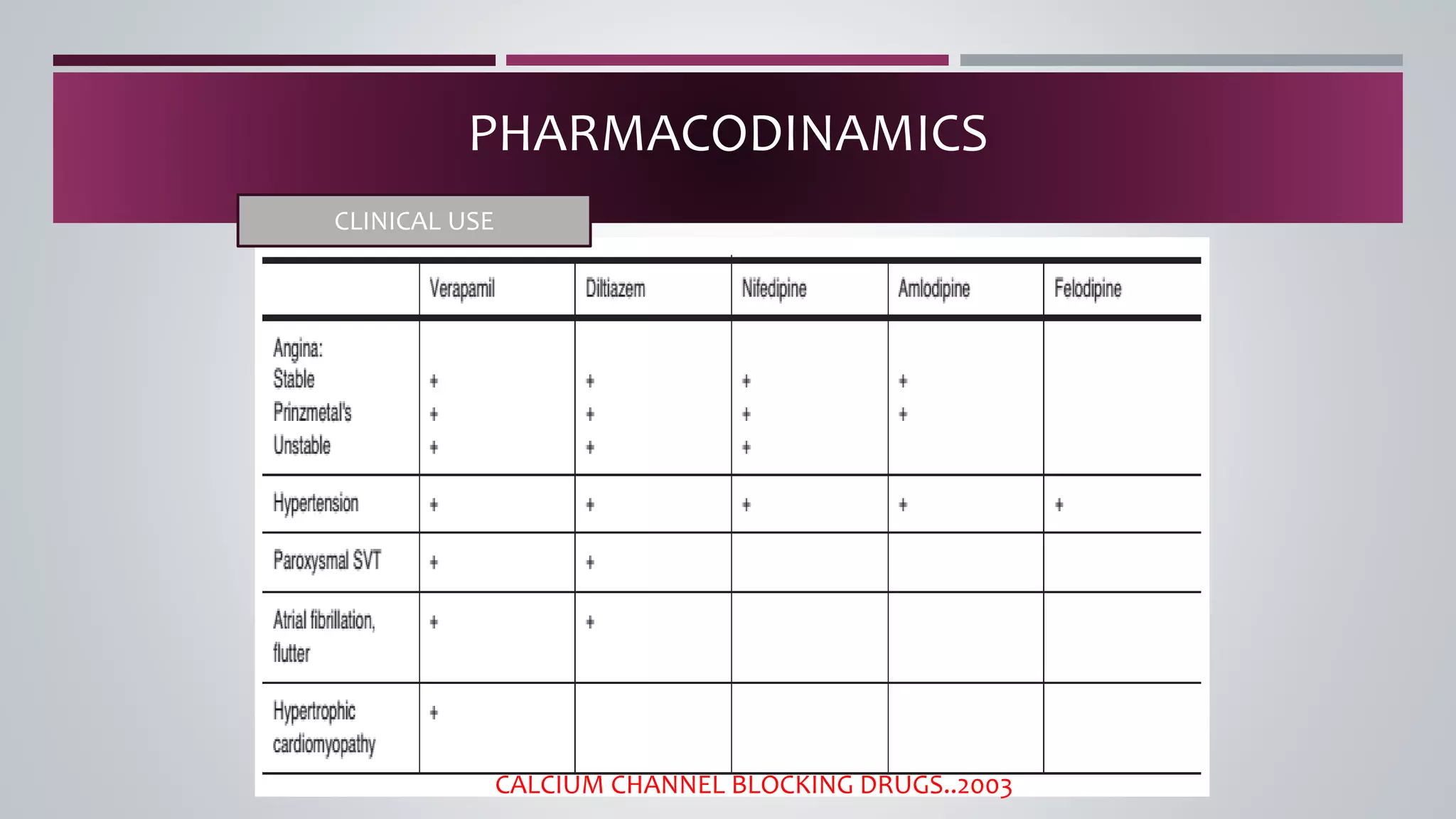 Profil obat cardiovaskular CCB, nitrat, Beta blocker | PPT