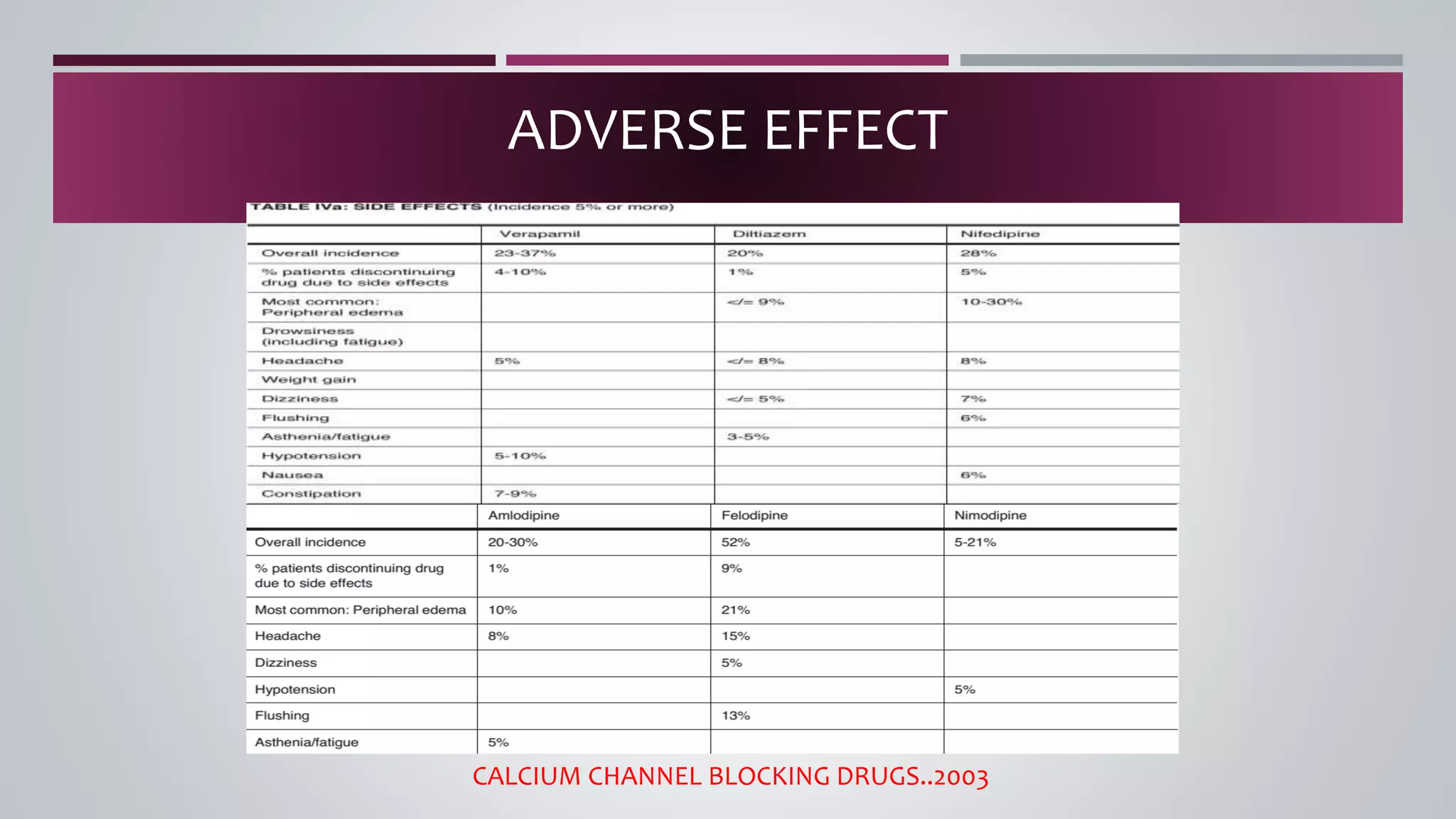 Profil obat cardiovaskular CCB, nitrat, Beta blocker | PPT