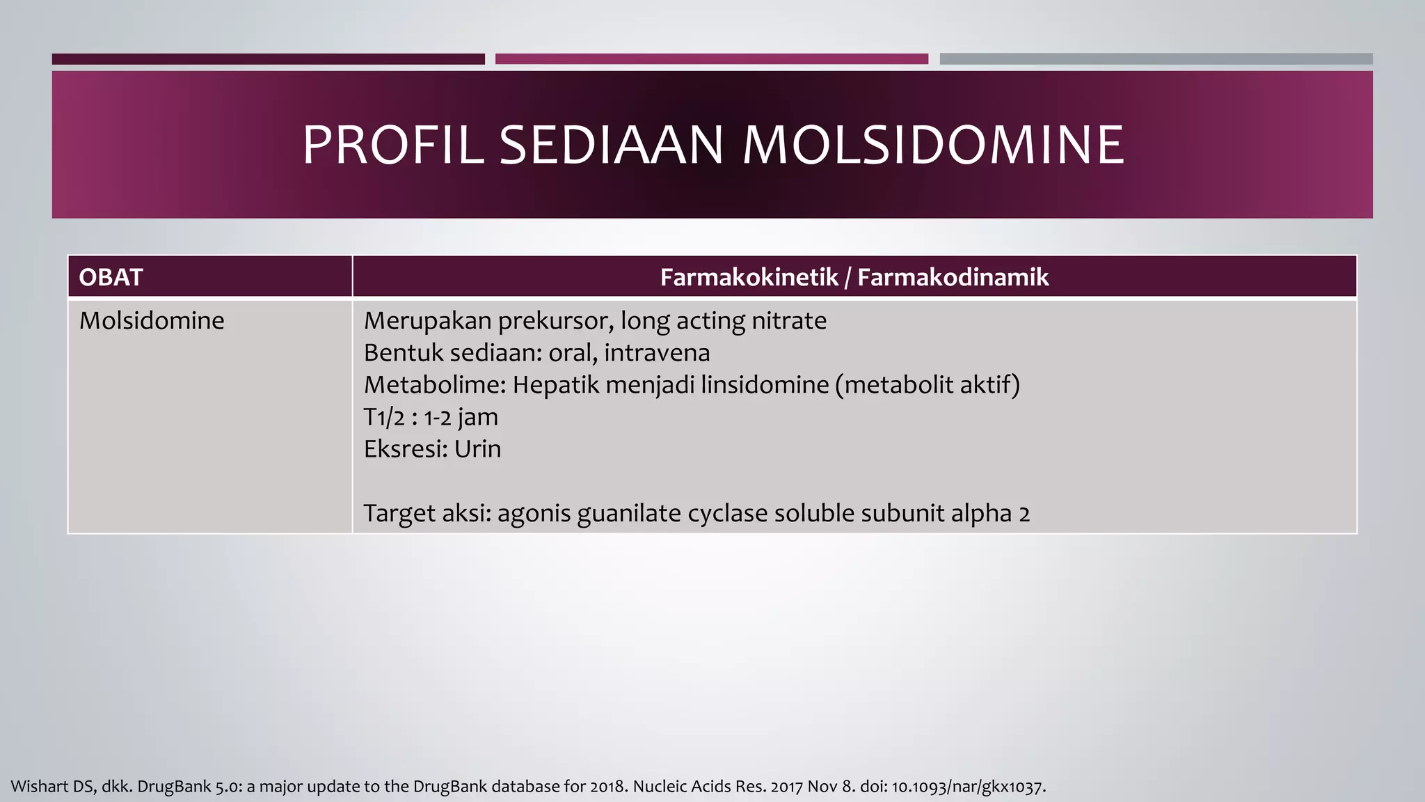 Profil obat cardiovaskular CCB, nitrat, Beta blocker | PPT